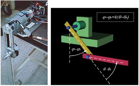 Figure 1 From Periodic Motions Of The Pendubot Via Virtual Holonomic Constraints Theory And