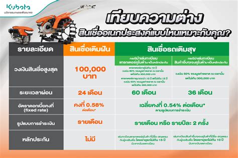 Siam Kubota 📢 ใครกำลังซื้อเครื่องยนต์ดีเซลคูโบต้า