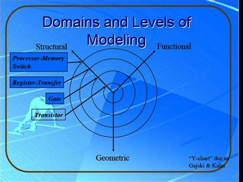 Vlsi Design Flow Eda Design Ppt Electronics Eda Design Ppt