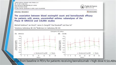 New Treatment Options In Asthma Ppt Download