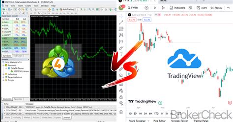 Metatrader 4 Mt4 Vs Tradingview Pada Tahun 2025