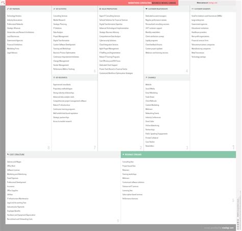 What Is Marathon Consultings Business Model Vizologi