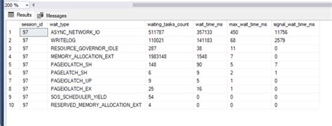 Lesson Learned 286 Compilation Vs Execution Time Running A Tsql Query Microsoft Community Hub