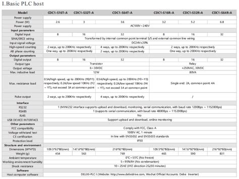 Buy Wholesale China High Speed 24v Dc Plc Controller Programmable Logic Controller And Plc