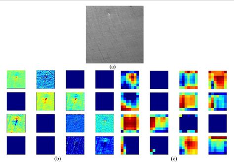 Table 1 From Fabric Defect Detection Using The Improved Yolov3 Model