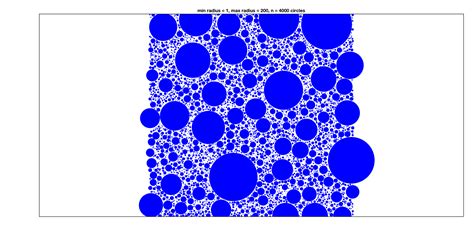 Python Plot Random Generated N Non Colliding Circles Using