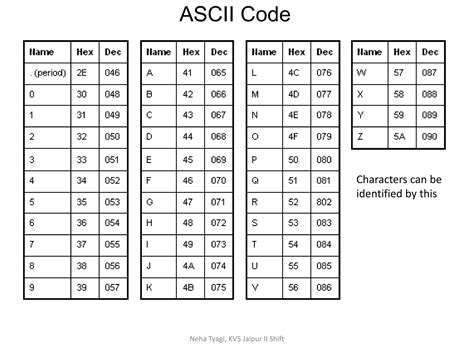 Data Representation Notes Class 11 Pdf Computing Technology And Computing