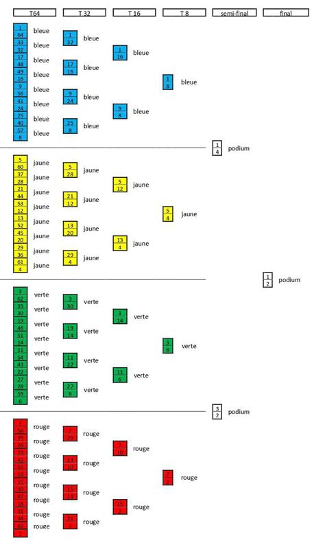 Sketch Of The Direct Elimination Table Of A Typical Competition Round
