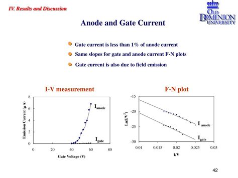 Ppt Diamond Field Emitter Arrays On Micromachined Silicon Powerpoint Presentation Id188078