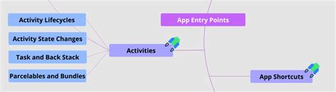 Hoja De Ruta Para Desarrolladores De Android 2022 Parte 2 De Jaewoong
