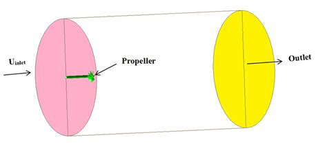 The Computational Domain Download Scientific Diagram