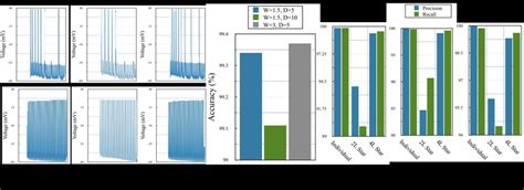 Results From The Topology Inference Technique A Decision Tree Download Scientific Diagram