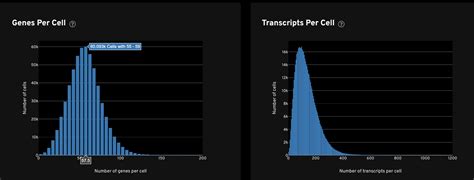 Overview Of The Xenium Analysis Summary Official 10x Genomics Support