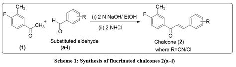 Synthesis Characterization And Biological Activity Of Novel Heterocyclic Compounds Containing