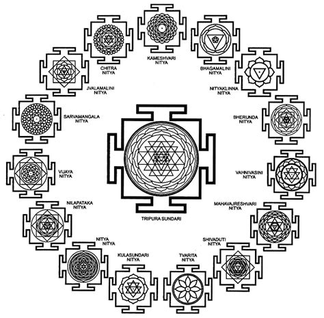 Pin By Ashwin Kadle On Vedic Astrology In 2025 Sacred Geometry