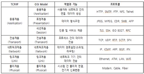 Network 12회차 스터디 로드밸런서