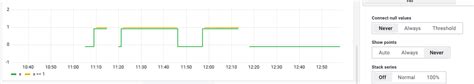 Graph Old Null Value Options Behaving Incorrectly · Issue 46136