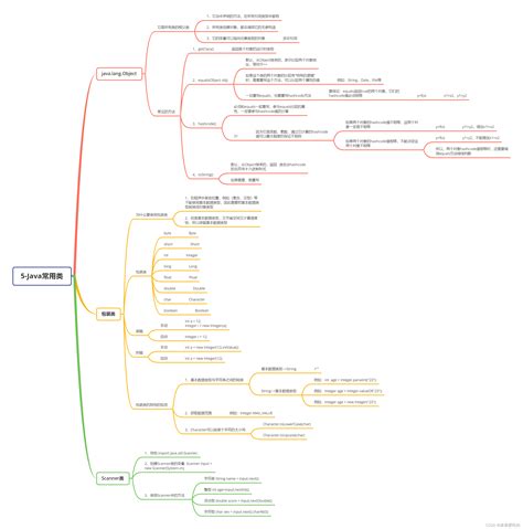 Java思维导图 13张思维导图带你快速入门 Java基础思维导图 Csdn博客