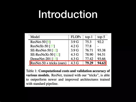 Bag Of Tricks For Image Classification With Convolutional Neural