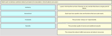 CCNA Final Exam Answers Option A CISCO CCNA