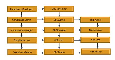 Servicenow Grc Servicenow Governance Risk And Compliance