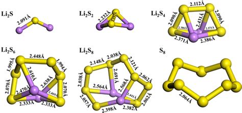 The Optimized Structures Of Li2s Li2s2 Li2s4 Li2s6 Li2s8 And S8 Download Scientific