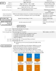 Sexual Differences Iq And Human Intelligence