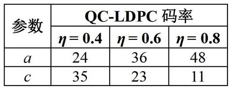 Low Density Parity Check Ldpc Serial Encoder In Digital Terrestrial