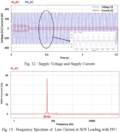 Figure 12 From Unity Power Factor Control Using Interleaved Boost Converter For Induction Motor