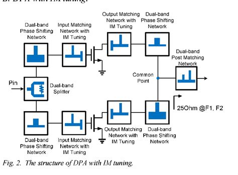 Figure 2 From A Concurrent Dual Band 1926 Ghz Doherty Power Amplifier With Intermodulation