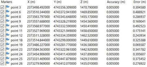 Gcps For The Model In The Pre Earthquake Phase With Their Georeference