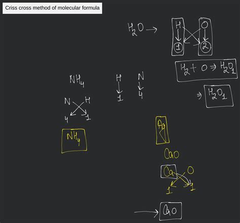 Criss Cross Method Of Molecular Formula Filo