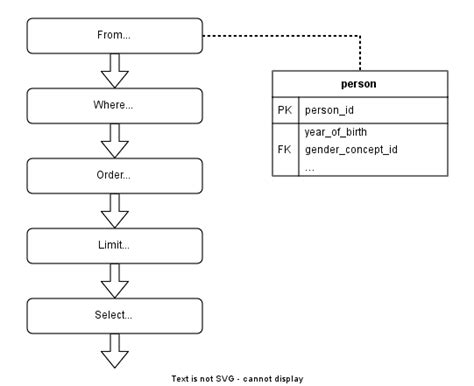 Two Kinds Of Sql Query Builders · Funsqljl