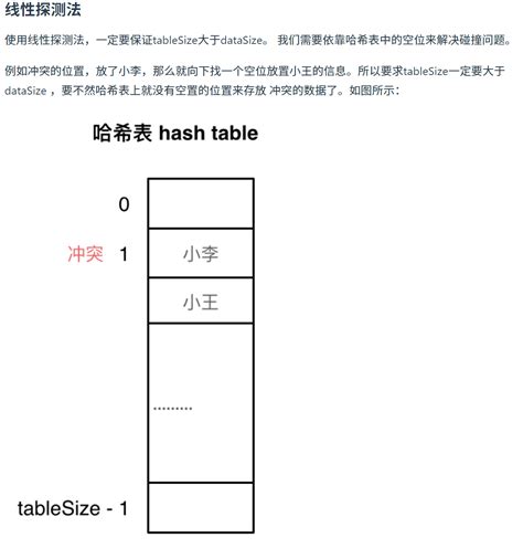 Day 32 Leetcode 242 哈希表有效的字母异位词leet语对照表 Csdn博客