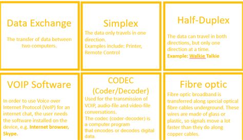 Btec Ict Unit 1 Online World Bundle Teaching Resources