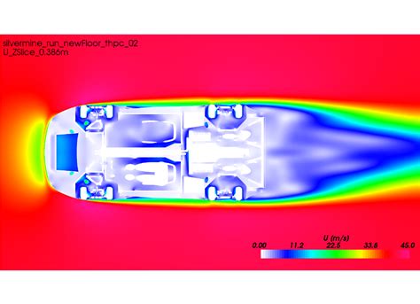 Mantiumflow Cfd Simulation Software With Openfoam