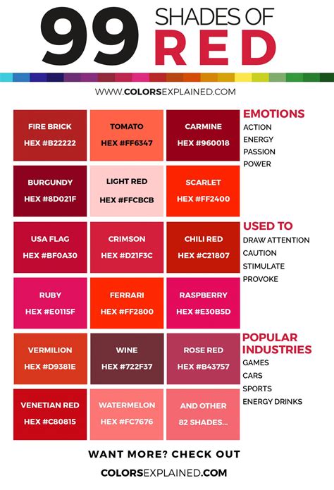 Red Color Chart Code At Harrison Fitch Blog