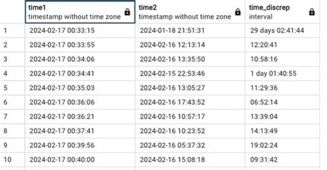 Sql How To Format Time Interval In Postgresql From 29 Days 024144