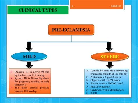 Pre Eclampsia