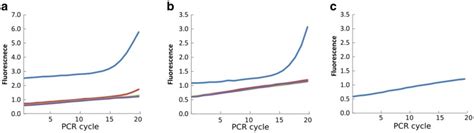 A High Throughput Amplicon Based Method For Estimating Outcrossing Rates Abstract Europe Pmc