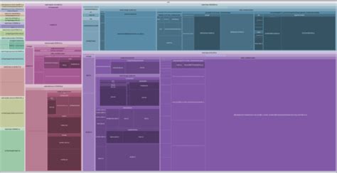 Optimizing Our Keycloak Themes Bundle A Deep Dive Singlestore Engineering