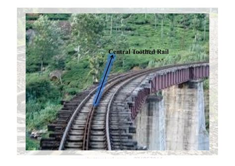 Alignment Of Railway Tracks Pdf