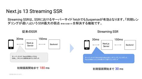 Next Js 13 Layout Streaming Ssr 仕組み解説 Speaker Deck