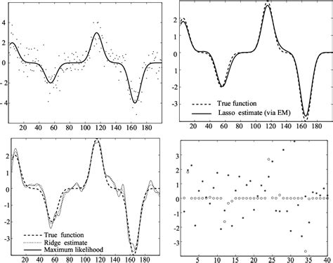 figure 1 from notes on the em algorithm semantic scholar