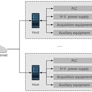 Connection Of Devices In Control Subsystem Download Scientific Diagram