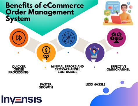 Ecommerce Order Management Process [updated 2024]