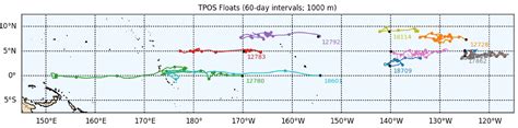 Bgc Profiling Floats Tpos