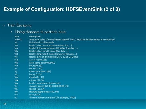 Ppt Apache Hadoop Ingestion Patterns And Apache Flume Powerpoint Presentation Id2168359