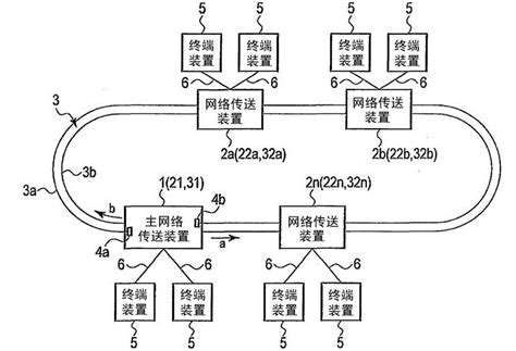 Network System Eureka Patsnap