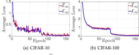 Figure 9 From Regularizing Deep Networks With Semantic Data Augmentation Semantic Scholar